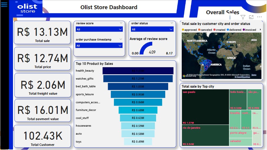 Aldrin Tumayao - Data Analyst